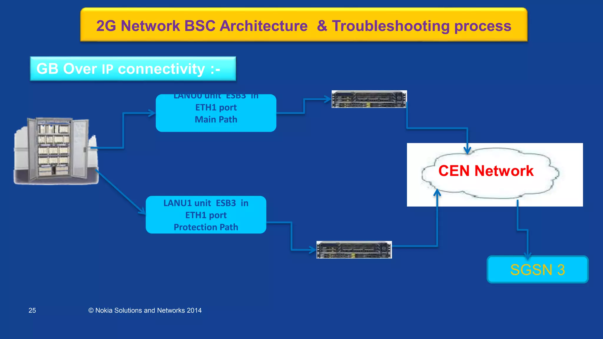 Nokia engineer basic_training_session_v1 | PPTX