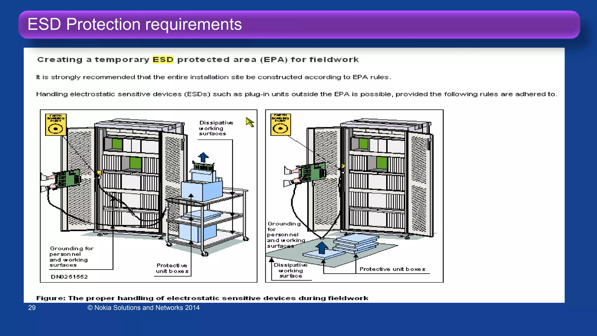 Nokia engineer basic_training_session_v1 | PPTX