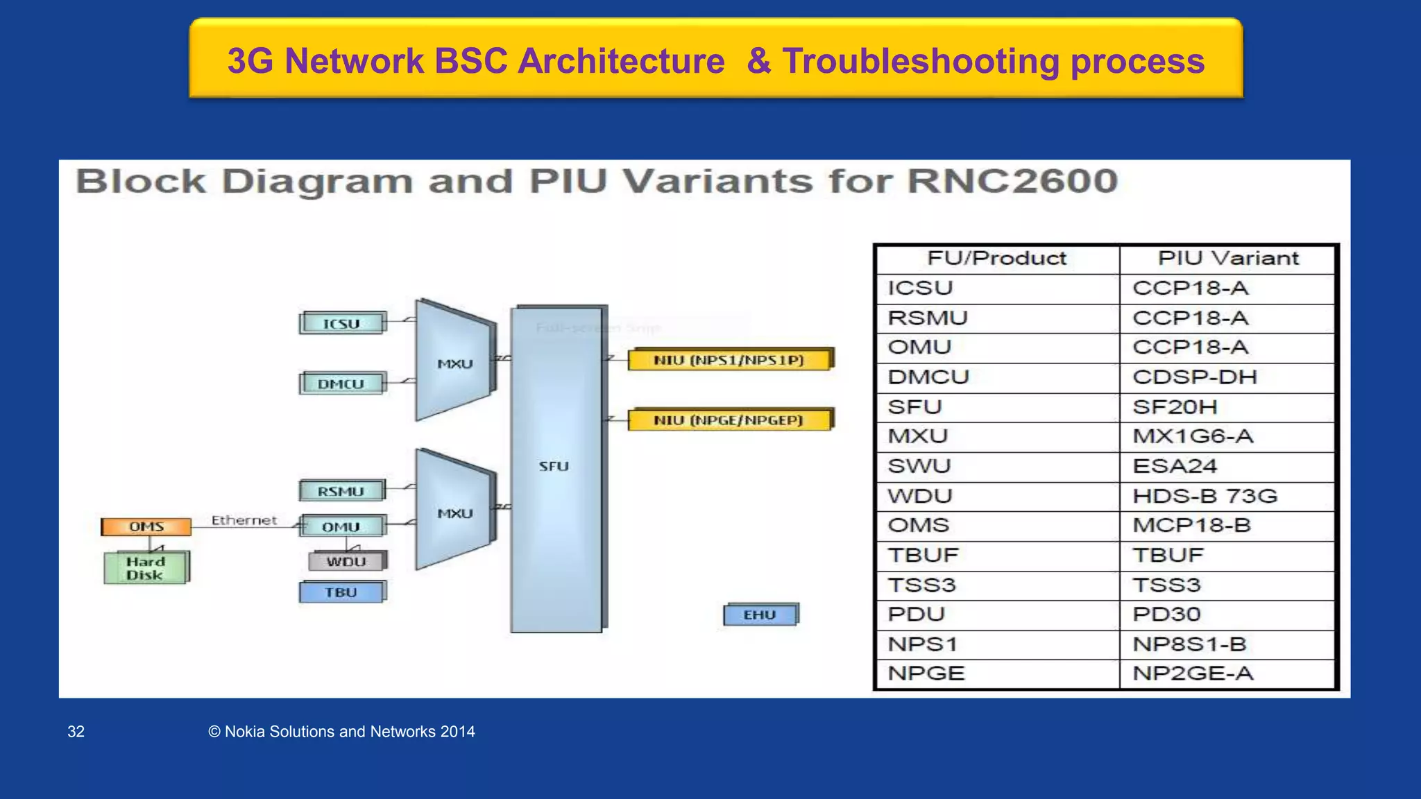 Nokia engineer basic_training_session_v1 | PPTX