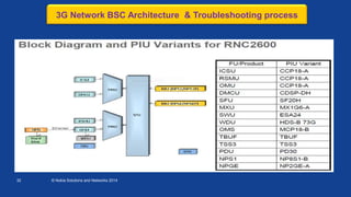 Nokia engineer basic_training_session_v1 | PPTX