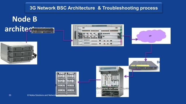 Nokia engineer basic_training_session_v1 | PPTX
