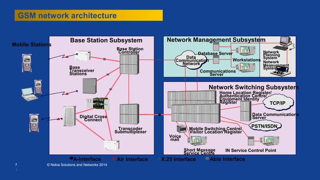 Nokia engineer basic_training_session_v1 | PPTX