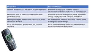 Nokia Fact of Failure and Recommendation.pptx