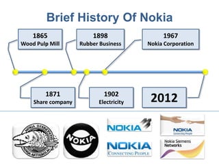Nokia's downfall | PPTX
