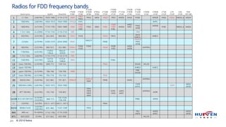 Nokia Flexi Multiradio 10 BTS and Nokia AirScale BTS - Huatenmax ...