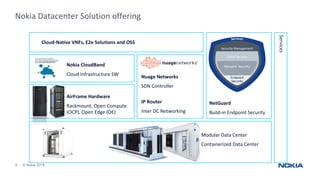 Bulding a modern infrastructure & data center | PDF