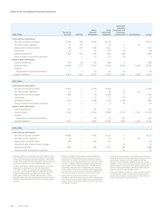 Nokia In 2008 | PDF