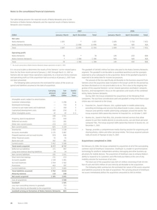 Nokia In 2008 | PDF