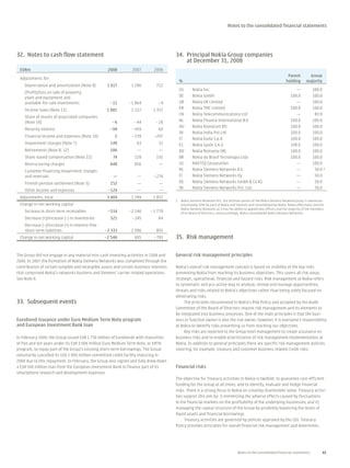 Nokia In 2008 | PDF