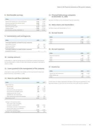 Nokia In 2008 | PDF