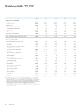 Nokia In 2008 | PDF