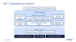 Nokia innovation platform january | PDF
