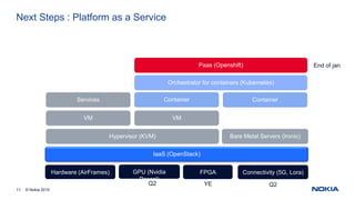 Nokia innovation platform january | PPT