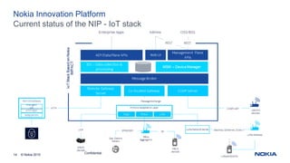 Nokia innovation platform january | PPT