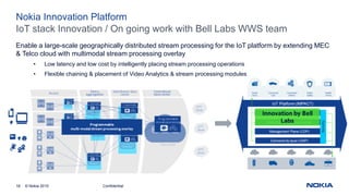 Nokia innovation platform january | PPT