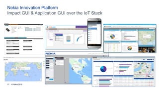 Nokia innovation platform january | PDF