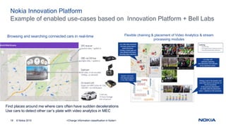 Nokia innovation platform january | PDF