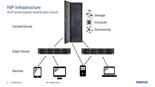 Nokia innovation platform january | PPT