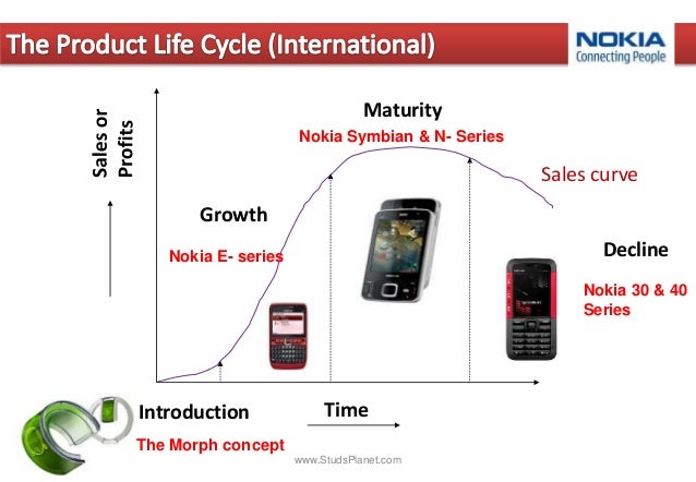Nokia international product life cycle 1