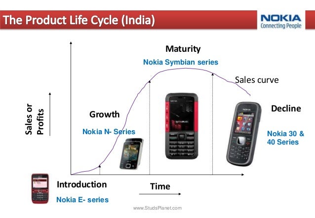 Nokia international product life cycle 1
