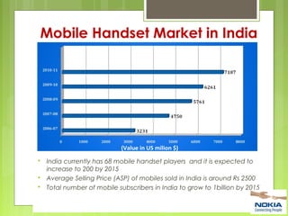 Nokia Life Tools : A strategic Innovation to Tap India's Rural & Urban ...