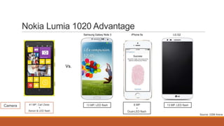 Nokia lumia 1020 competitor comparison | PPT
