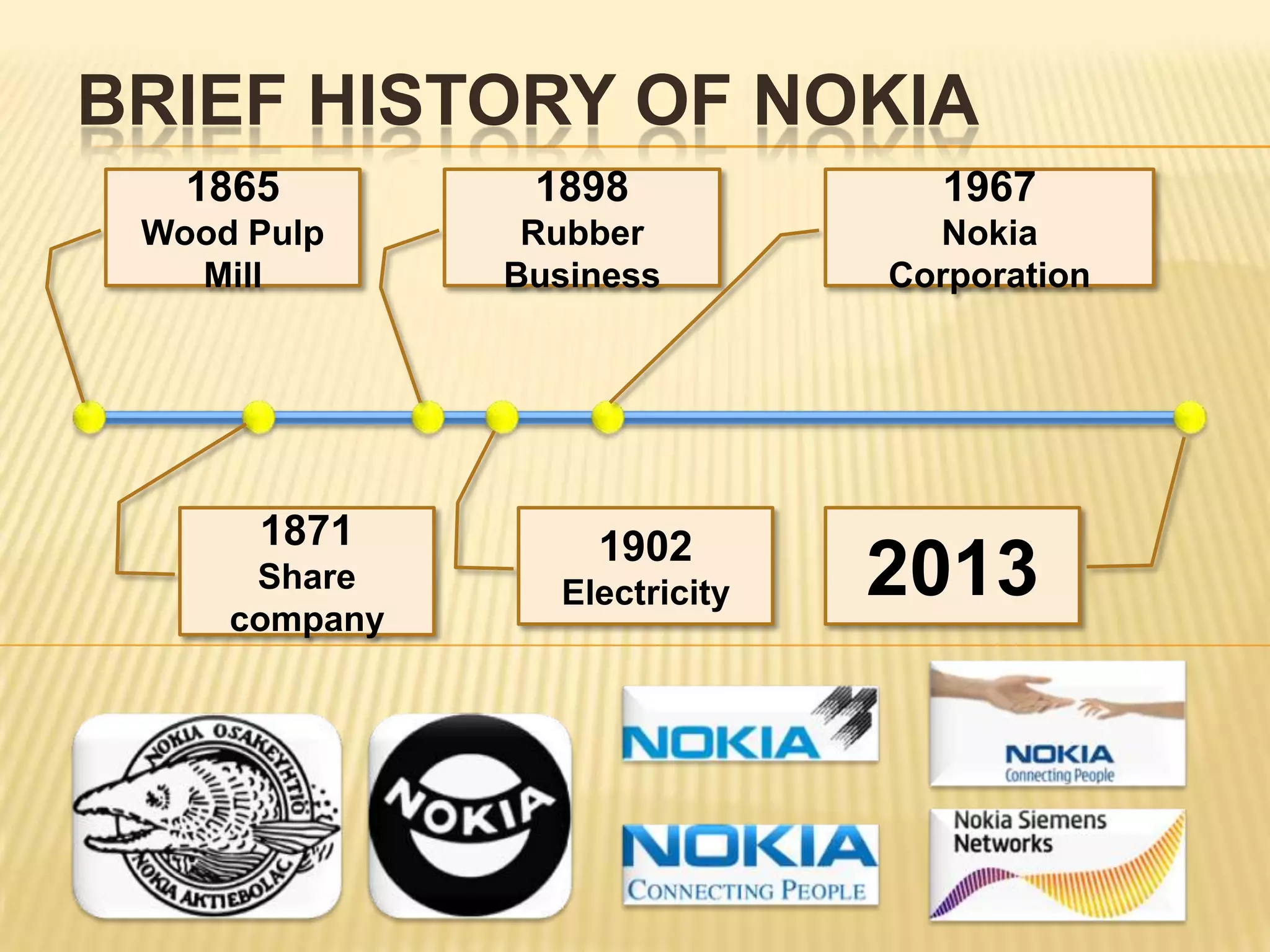 Nokia merges in microsoft | PPTX