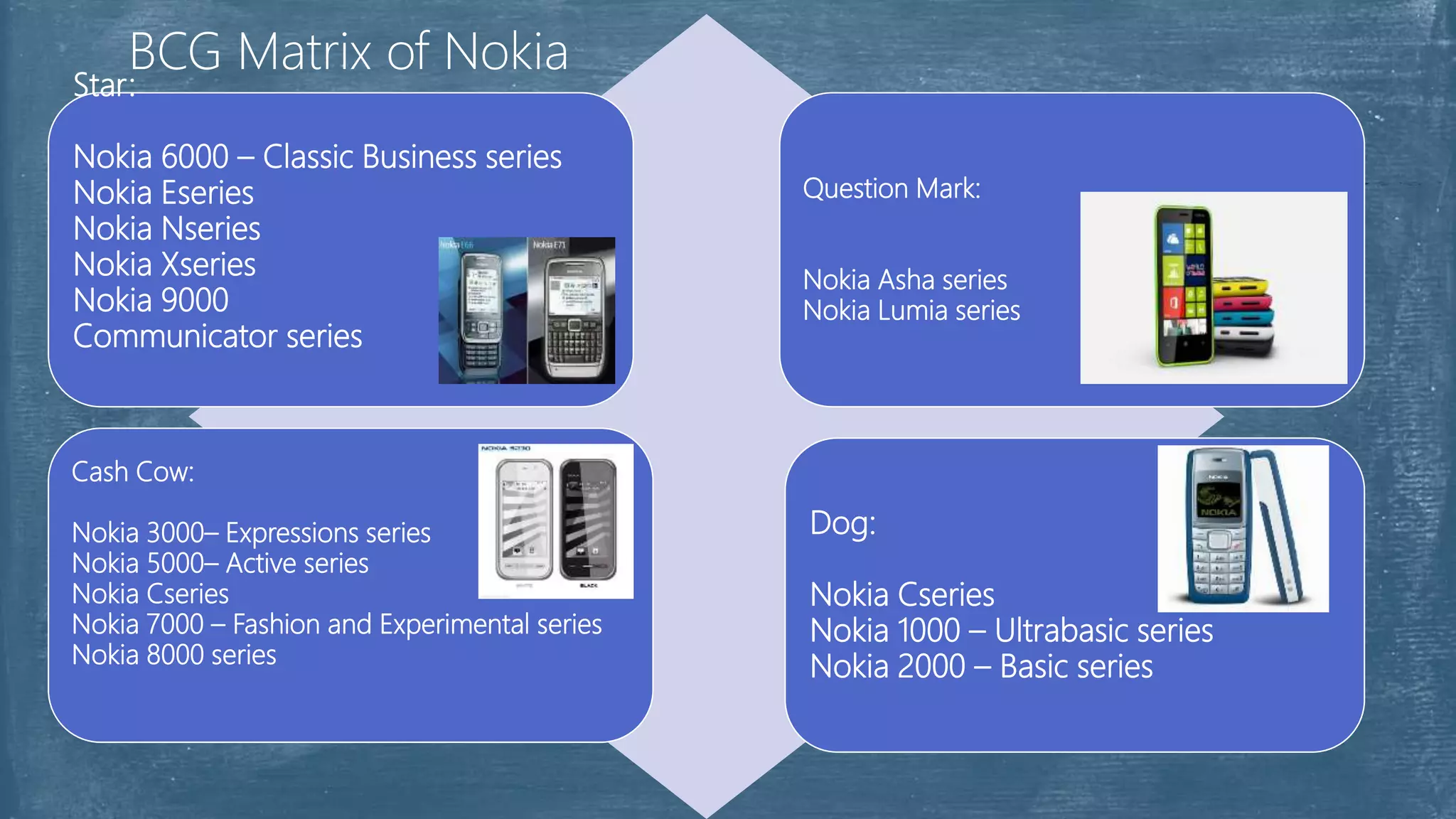 Nokia Pricing Strategy Case Study | PPTX