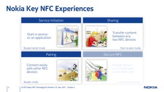 Nokia NFC Presentation | PPT