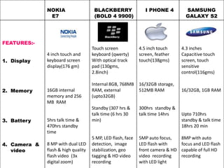 Nokia ppppttttt new | PPTX