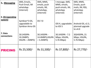 Nokia ppppttttt new | PPTX