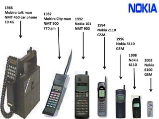 Nokia ppppttttt new | PPTX