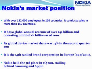 Nokia ppppttttt new | PPTX