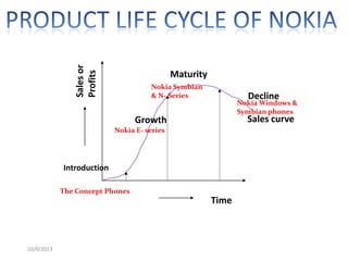 Nokia product life cycle | PPTX