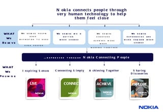 Nokia segmentation | PPT