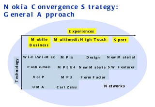 Nokia segmentation | PPT