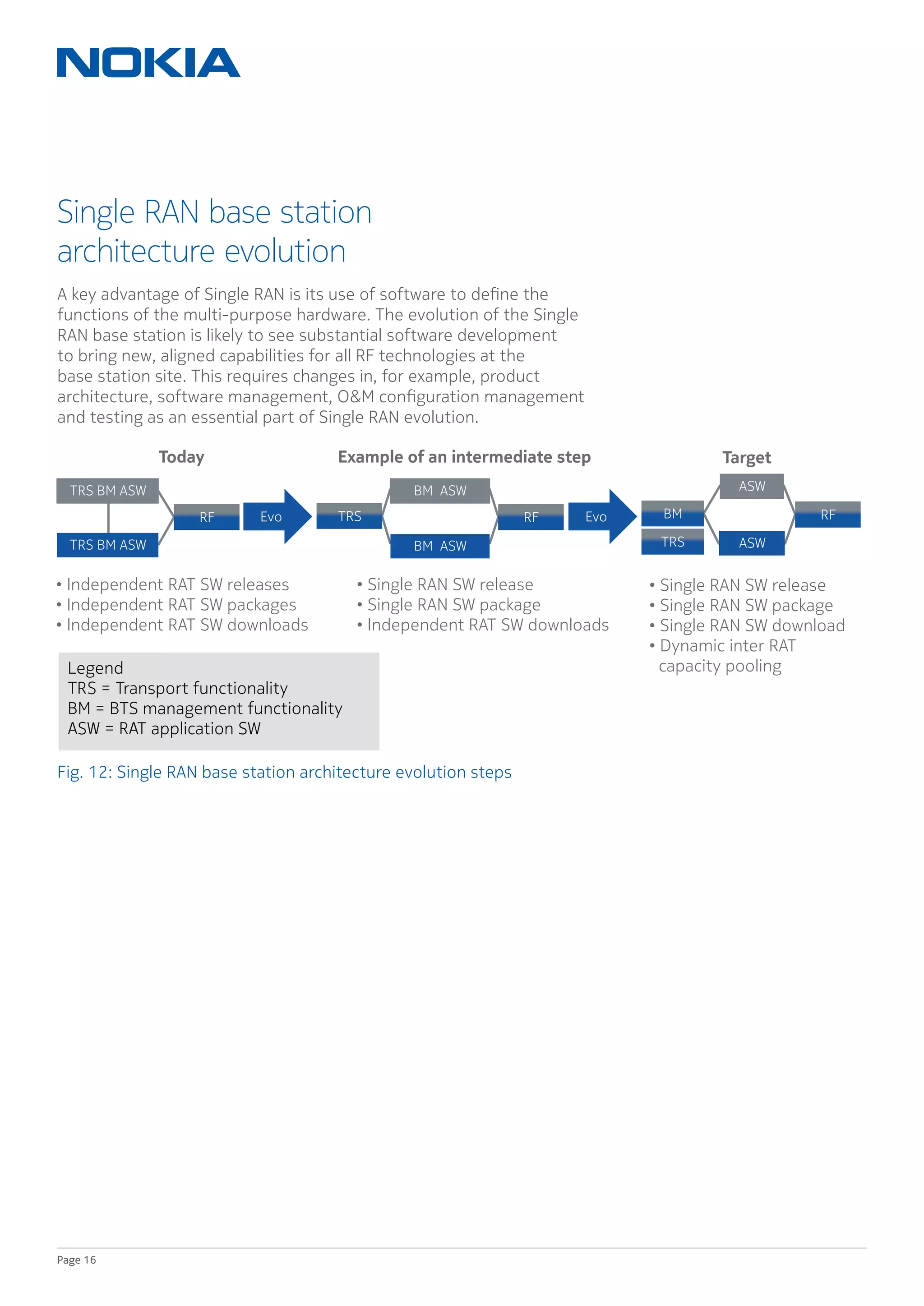 Nokia_single_ran_advanced_evolution_whit.pdf