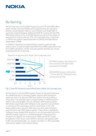 Nokia_single_ran_advanced_evolution_whit.pdf