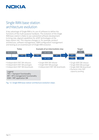 Nokia_single_ran_advanced_evolution_whit.pdf