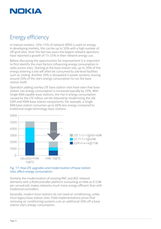 Nokia_single_ran_advanced_evolution_whit.pdf