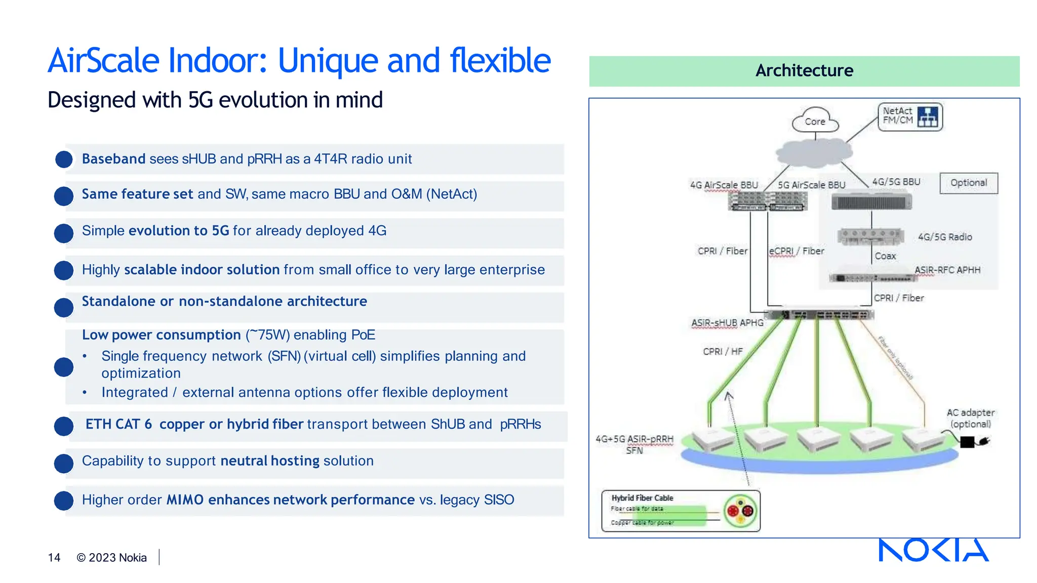 Nokia Small Cell Portfolio_Oct 2023.pptx