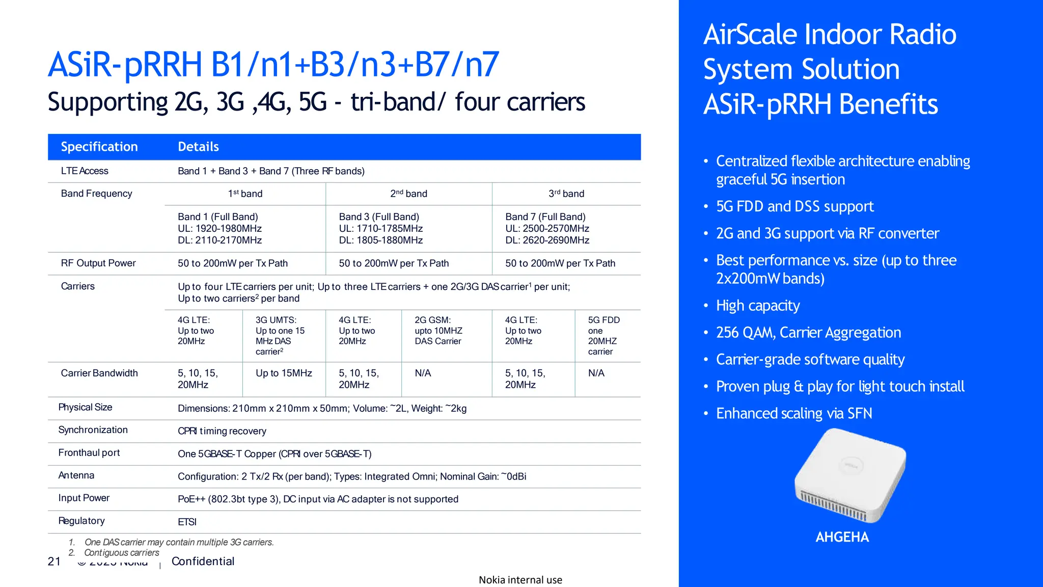 Nokia Small Cell Portfolio_Oct 2023.pptx