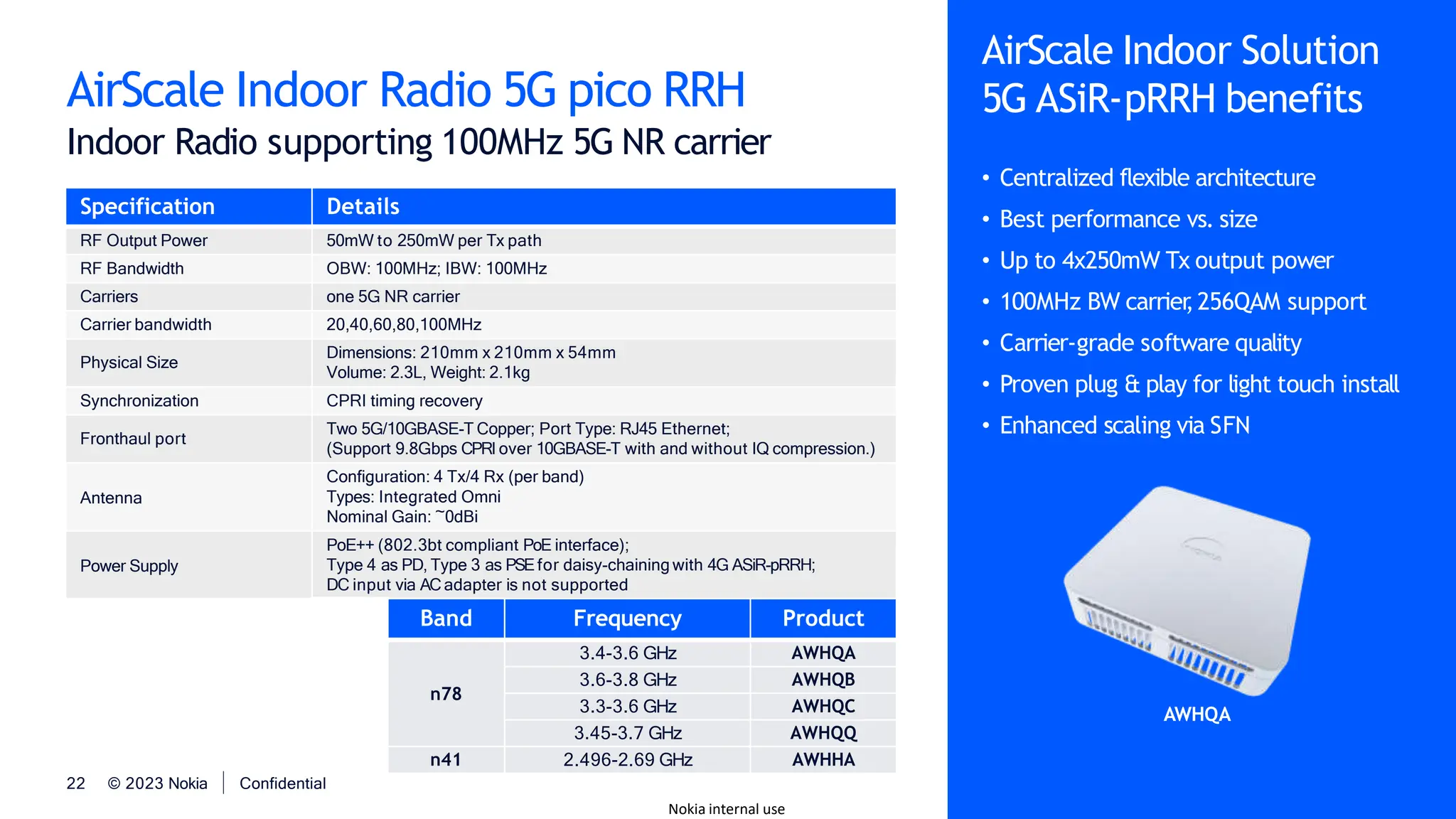 Nokia Small Cell Portfolio_Oct 2023.pptx