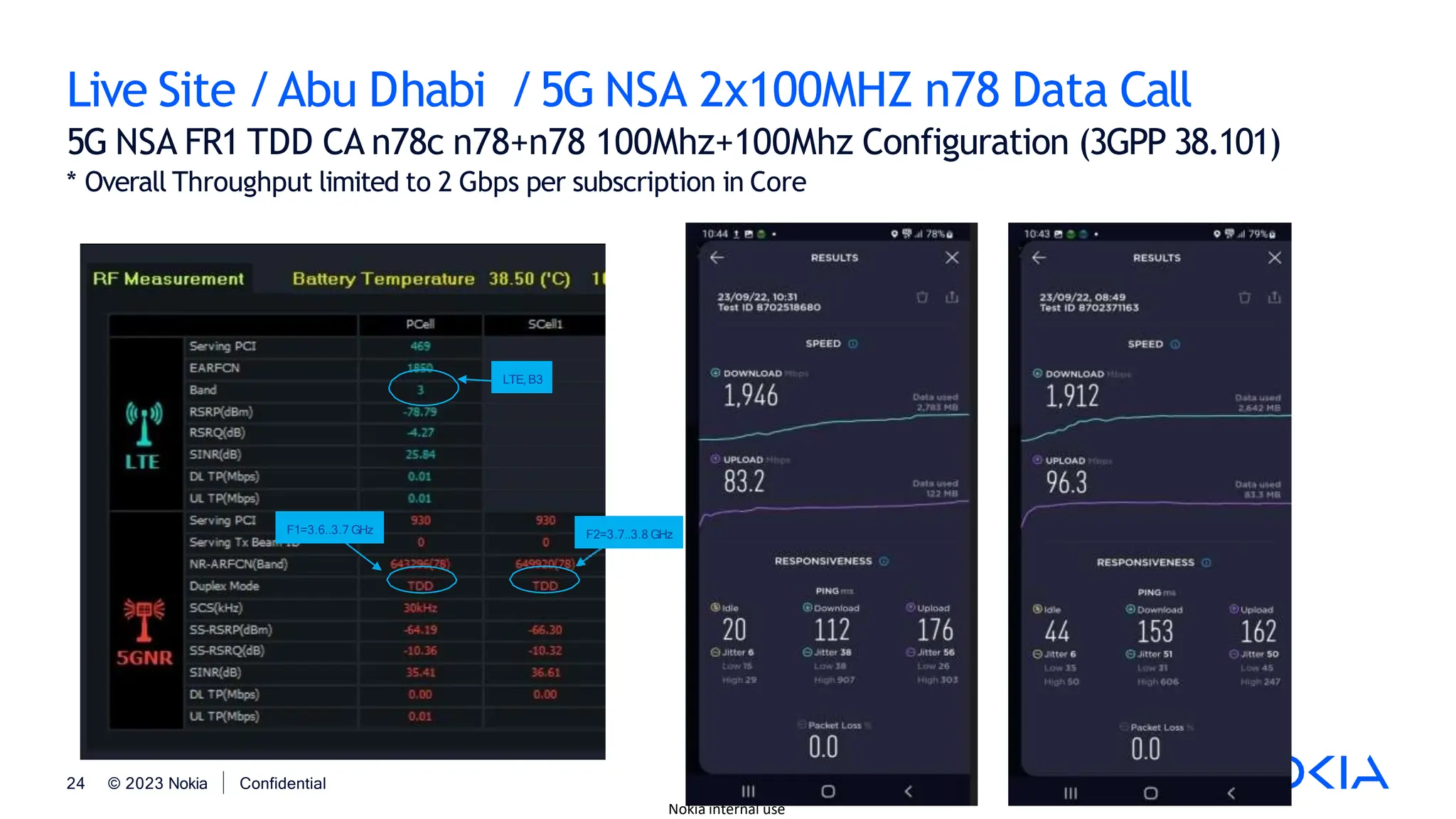 Nokia Small Cell Portfolio_Oct 2023.pptx