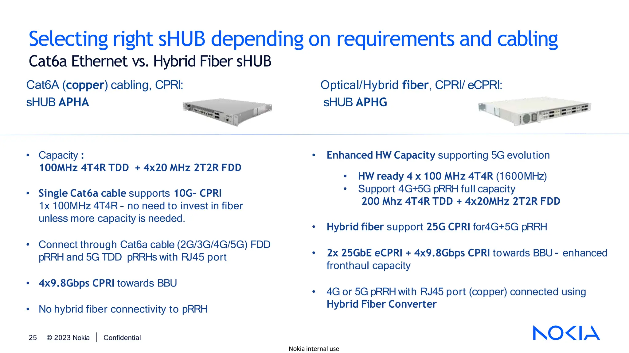 Nokia Small Cell Portfolio_Oct 2023.pptx