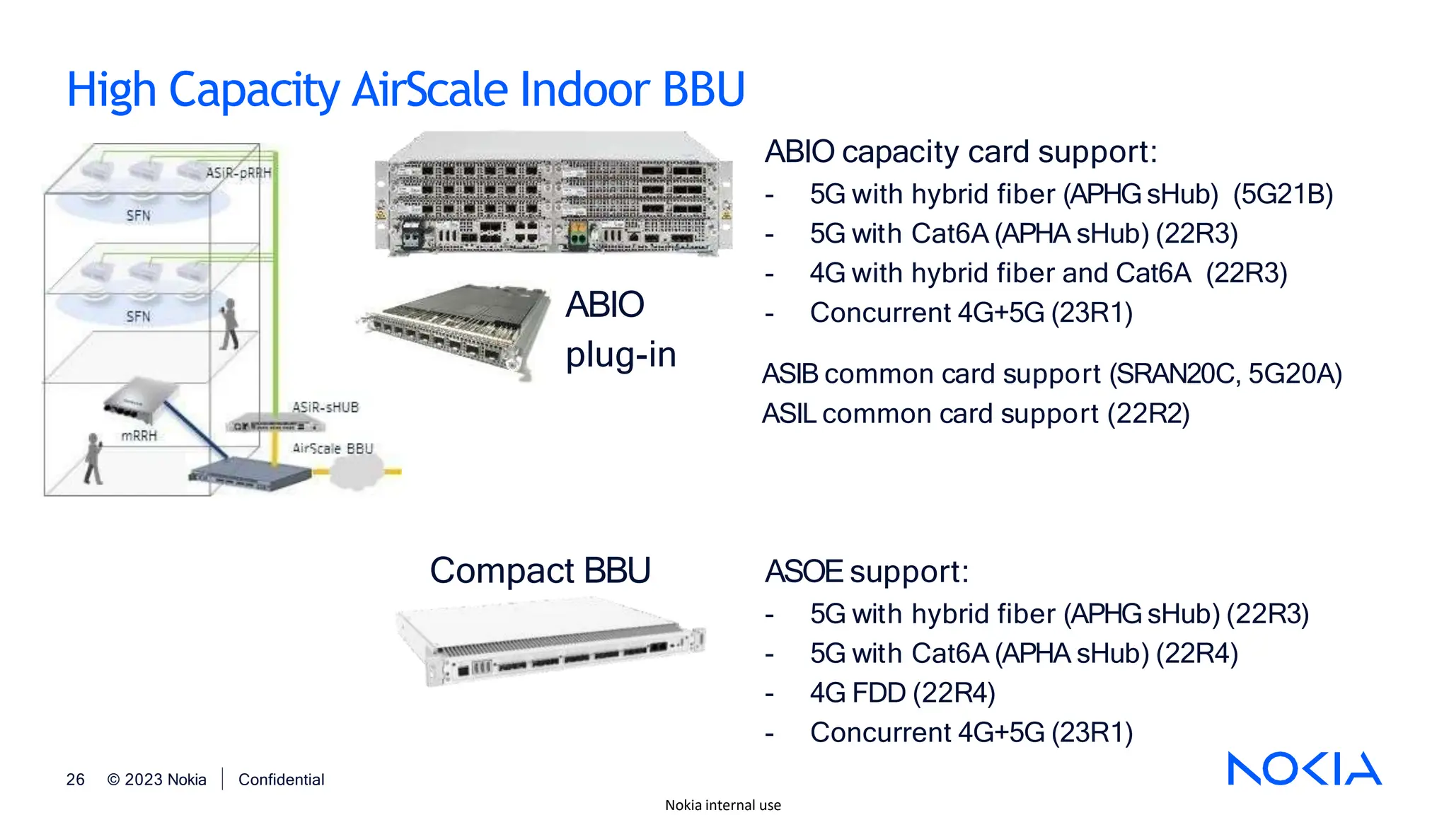 Nokia Small Cell Portfolio_Oct 2023.pptx
