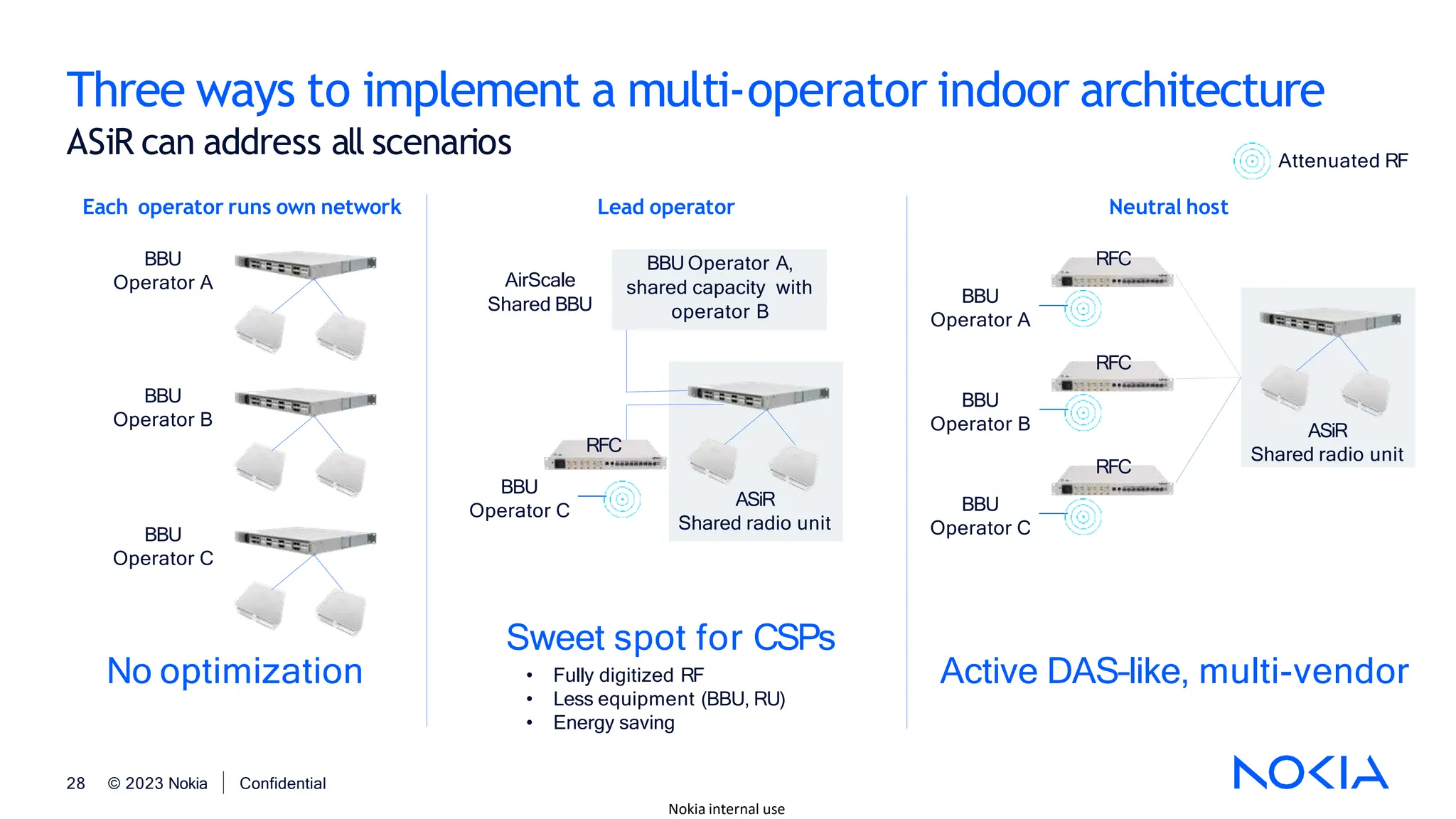 Nokia Small Cell Portfolio_Oct 2023.pptx
