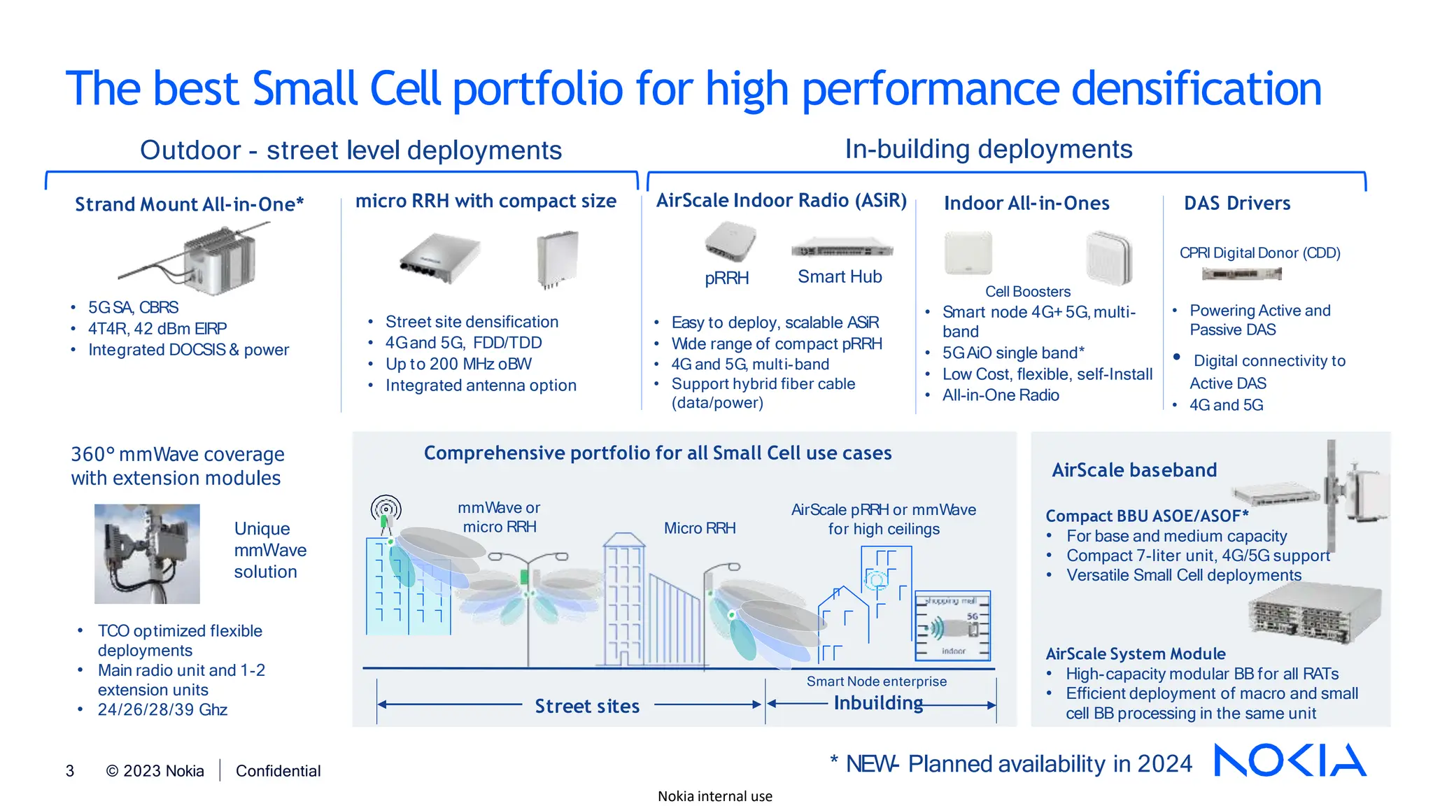 Nokia Small Cell Portfolio_Oct 2023.pptx