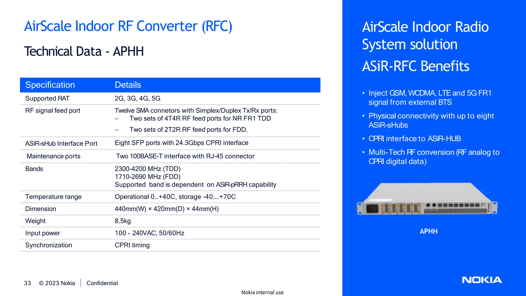 Nokia Small Cell Portfolio_Oct 2023.pptx