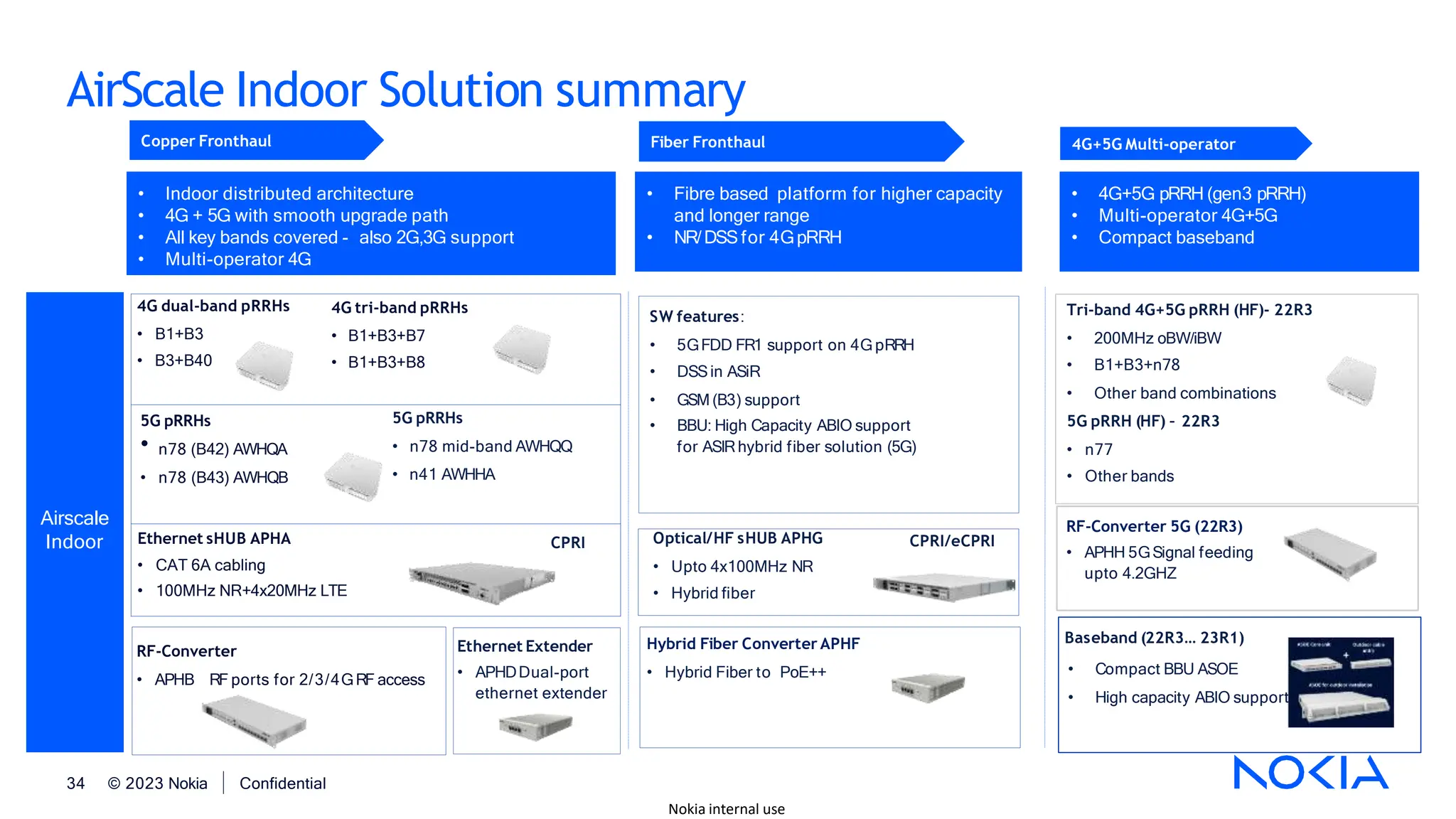 Nokia Small Cell Portfolio_Oct 2023.pptx